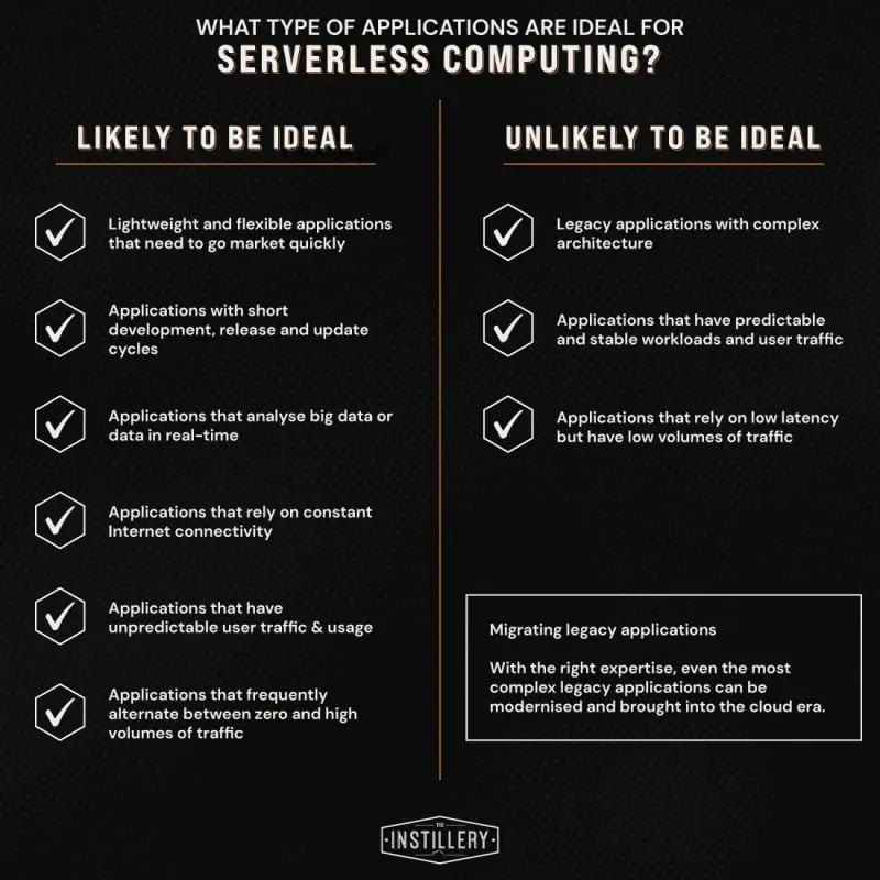The key advantages & disadvantages of serverless computing The key advantages & disadvantages of serverless computing